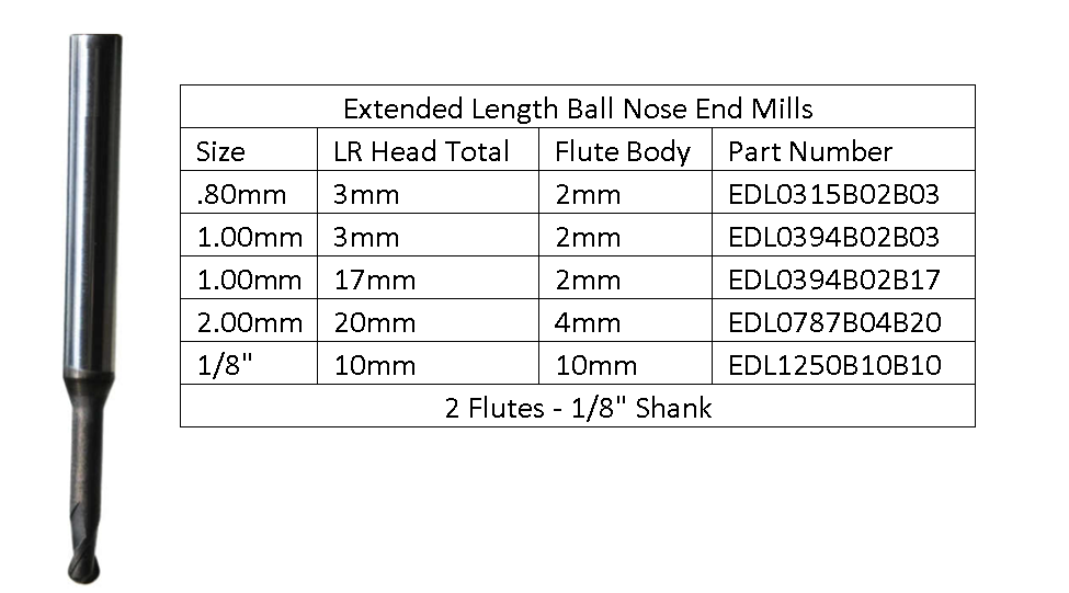 End Mill Sizes Small End Mill Sizes Small