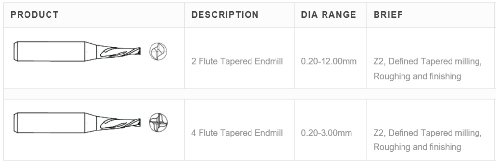 Square with Taper | Carbide Related Technologies