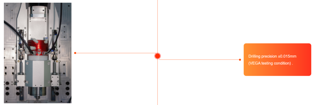 High Precision Single Spindle | Carbide Related Technologies